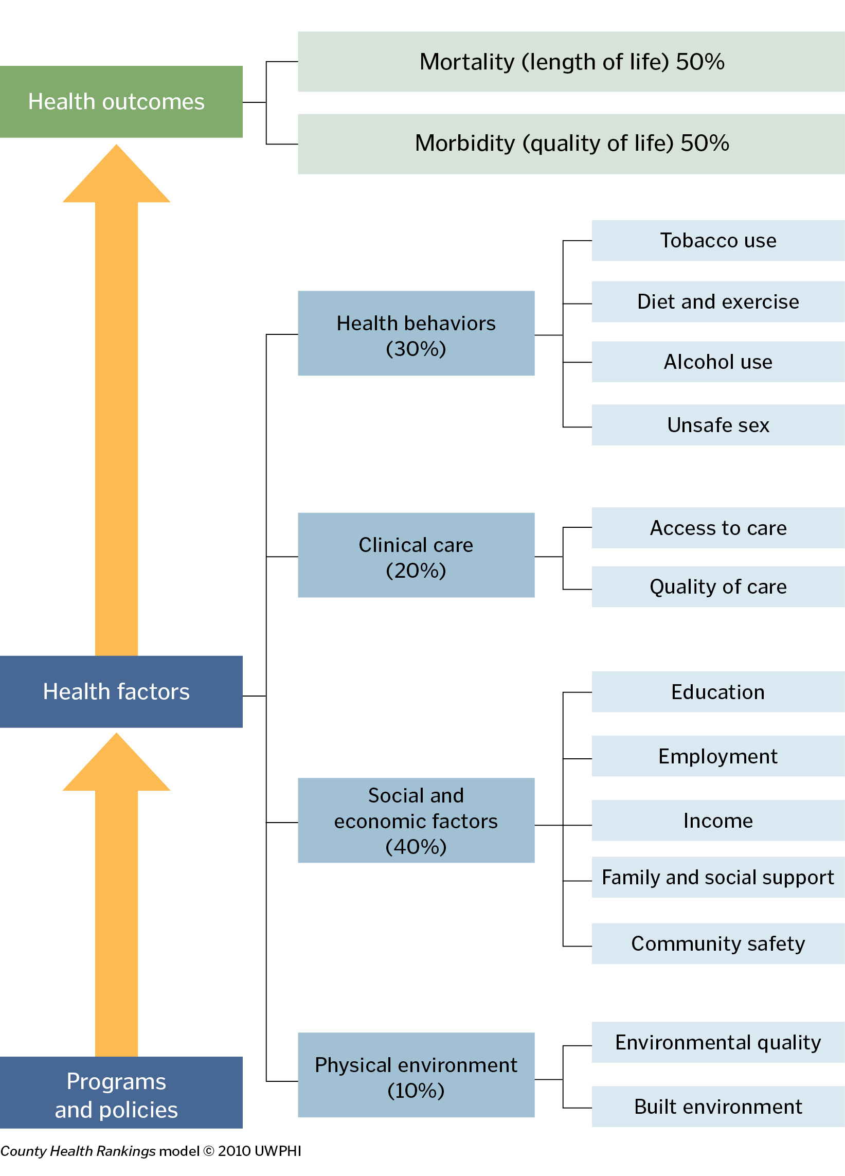 County Health Rankings By State